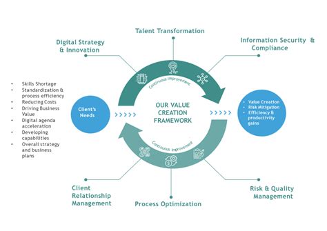 The Bdo Solutions Difference Bdo