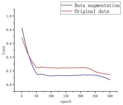 Potato Leaf Disease Segmentation Method Based On Improved Unet