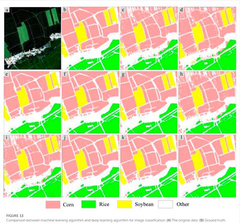 Figure 1 From Fine Crop Classification In High Resolution Remote Sensing Based On Deep Learning