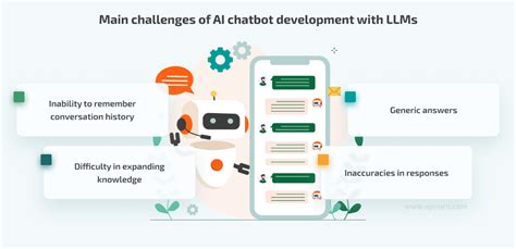 How To Build A Context Aware Chatbot Apriorit
