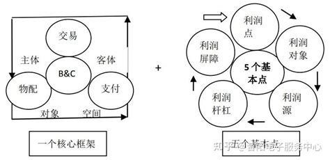 2023中国农产品电商发展报告 知乎
