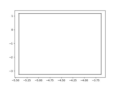 Make Polygon Valid · Issue 1801 · Shapelyshapely · Github