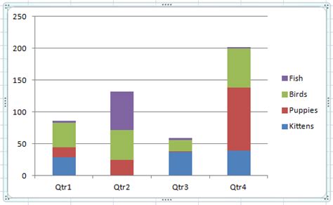 Excel Chart Title Formating Excel Dashboard Templates