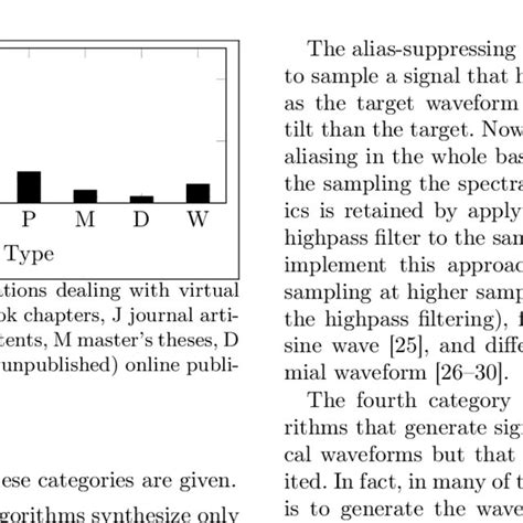 Count Of Virtual Analog Synthesis Publications In Different Years The Download Scientific
