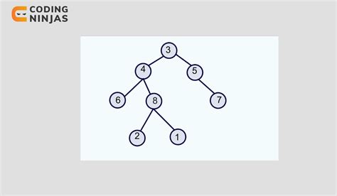 Count Of Leaf Nodes Required To Be Removed At Each Step To Empty A