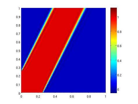 Example 53 Numerical Solution And An Adapted Mesh Download