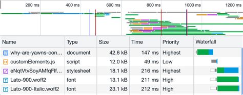 link headers fetch priority and early hints a performance trifecta