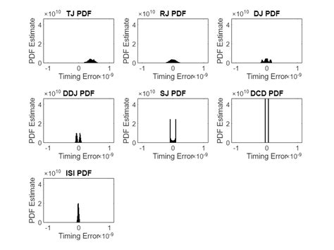 Jitter Measure Jitter Metrics From Waveforms Matlab