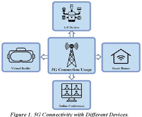 Figure 1 From Measurement Of Radio Wave Latency In 5g Networks