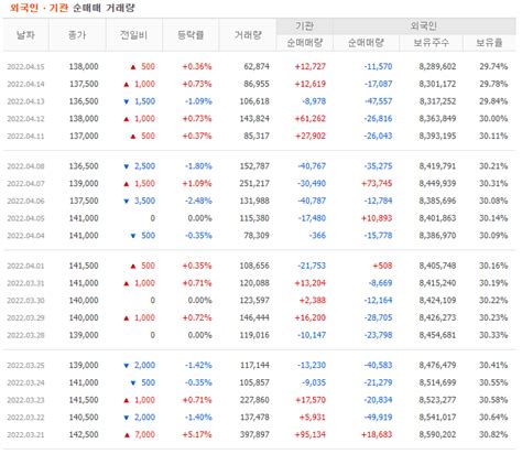 물가상승 인플레이션 방어주 수혜주에 주목 대형마트 식품주 이마트 종목 분석 주가 전망 네이버 블로그