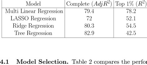 Comparison Of Different Regression Models On The Complete Test Download Table
