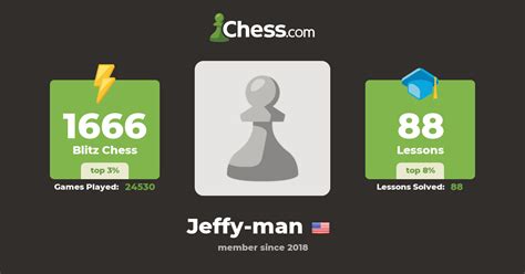 Jeffy Man Jeffy Man Chess Profile