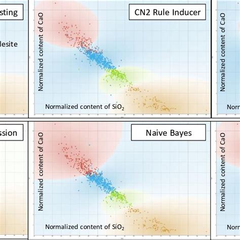 10 Classification Results For Cn2 Rule Induction Naïve Bayes Download Scientific Diagram