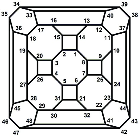 The Polyhedral Graph F 16n Where N 3 Download Scientific Diagram