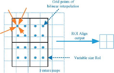 Figure 1 From Multi Object Recognition And Segmentation Using Enhanced