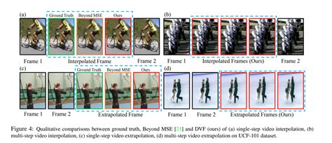 Research Guide For Video Frame Interpolation With Deep Learning Kdnuggets
