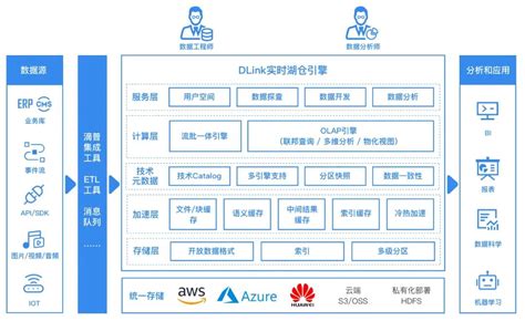 滴普科技通过信通院第十五批可信大数据评测 脉脉