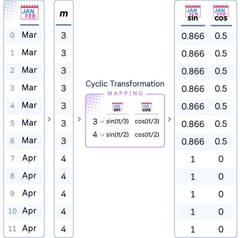 Encoding Categorical Data Explained A Visual Guide With Code Example