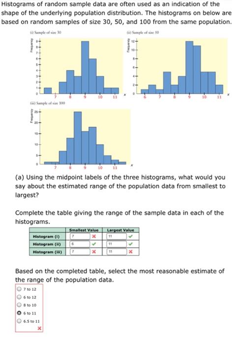 Solved Histograms Of Random Sample Data Are Often Used As An