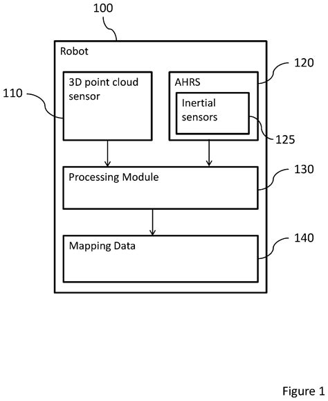 Simultaneous Localization And Mapping Methods And Apparatus Eureka