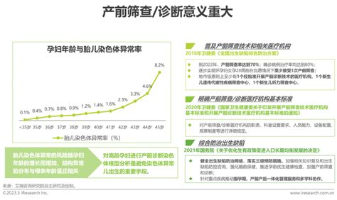 2023年中国生殖健康行业研究报告 36氪 2023年中国生殖健康行业研究报告 36氪