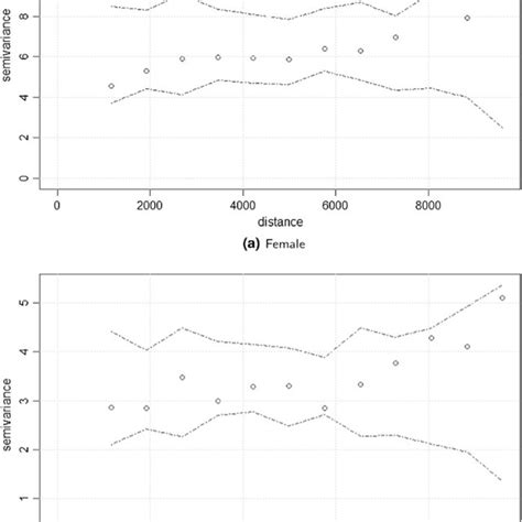 Spatially Continuous Prediction Maps Of Female Upper Panel And Male