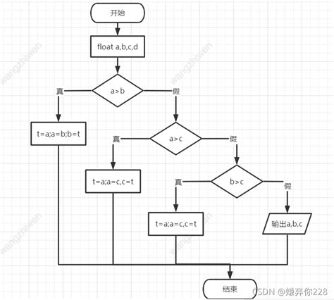 第四章 分支结构程序设计 用分支结构求三角形面积 csdn博客