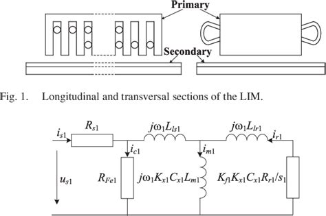 Figure 1 From Improved Loss Minimization Control Based On Time Harmonic