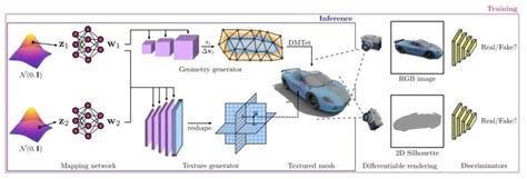 英伟达发布新开源ai图像生成模型，可直接从单个2d图像生成3d模型 vr陀螺