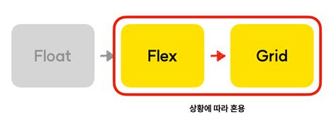 [css] 레이아웃1 float
