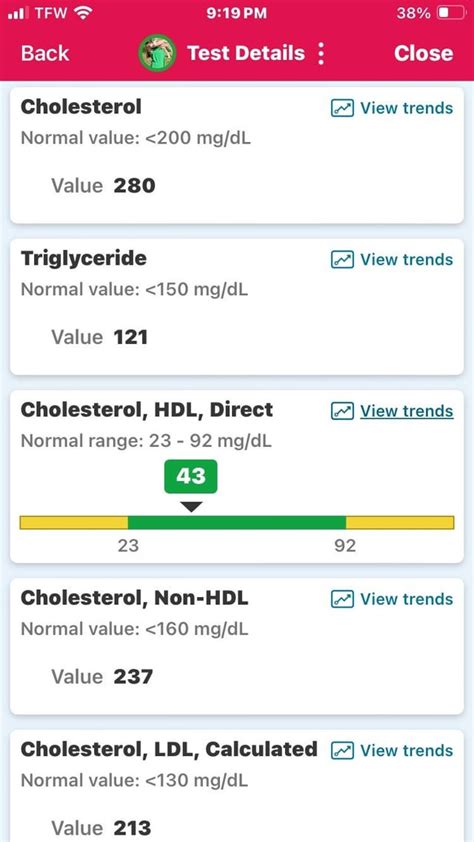 Chol Hdl Ratio 6 5 R Cholesterol