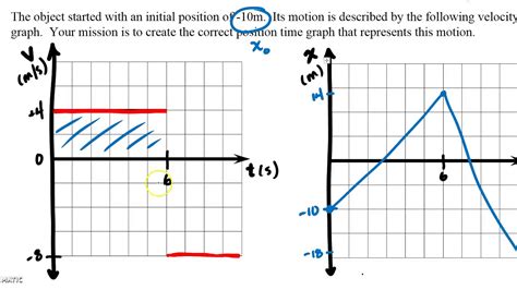 V T Graphs To X T Graphs Practice Problem YouTube