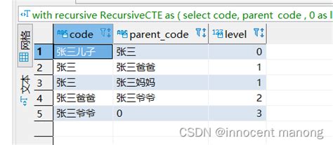 Mysql递归查询：父节点与子节点示例 Csdn博客