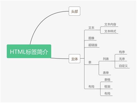HTML入门教程 标签