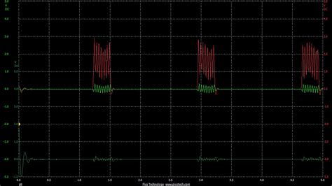 ethernet2 udp spi transfers have a lot of dead time due arduino forum
