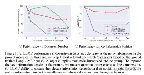 【llm】longllmlingua：通过提示压缩加速和增强长上下文场景中的大型语言模型 知乎