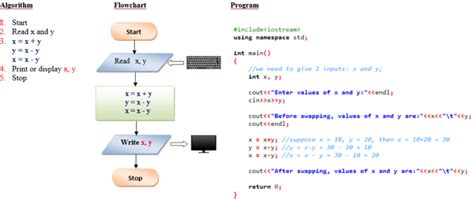 Solved Assignment Problems In C With Algorithm And Flowchart