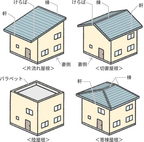屋根けらば 住まいるダイヤル