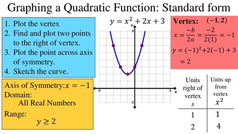 Warm Up Copy The Problem Into Your Notes And Solve Show Your Work Ppt Download