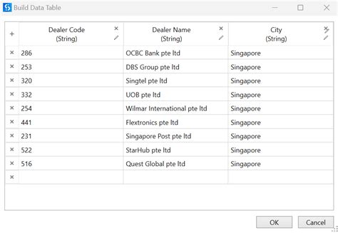 Assign Activity Error Cannot Perform Operation Error Robot