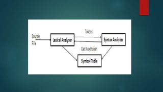 Parsing PPTX Programming Languages Computing