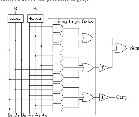 Figure 2 From 21 Multiplexer Based Design For Ternary Logic Circuits