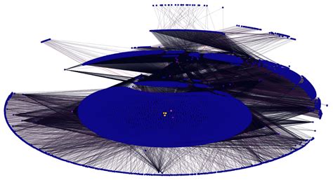 Graph Machine Learning With Python Part 3 Unsupervised Learning By Ani Madurkar Towards