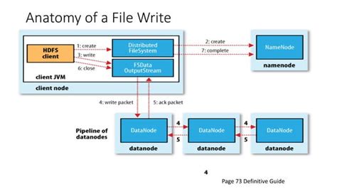 Introduction To Big Data And Hadoop Architecture Module 1 Ppt