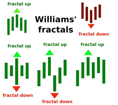 Building Fractal Indicators · Issue 504 · Binary Combinary Bot · Github