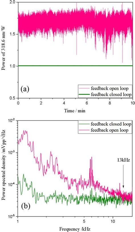 Autlertownes Splitting In The Trap Loss Fluorescence Spectroscopy Due To Single Step Direct