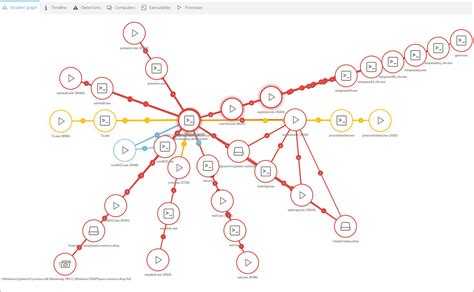 Incident Graph Example Eset Inspect Eset Online Help