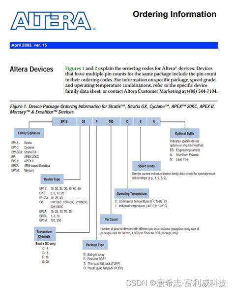 Altera阿尔特拉芯片型号命名规则 Altera芯片命名规则 Csdn博客