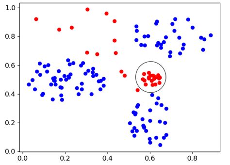 How To Create Schematic Diagram Wiring Work
