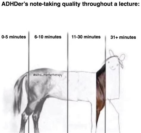 Exponential Drop Off R Adhdmeme